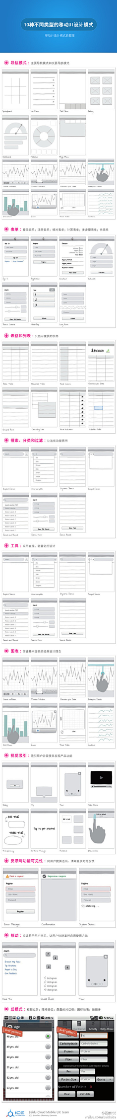 wireframes-花瓣网|陪你做生活的设计师 | TUYIYI.COM) - 优秀APP设计师联盟